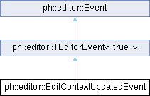 Photon Editor Library: ph::editor::EditContextUpdatedEvent Class Reference